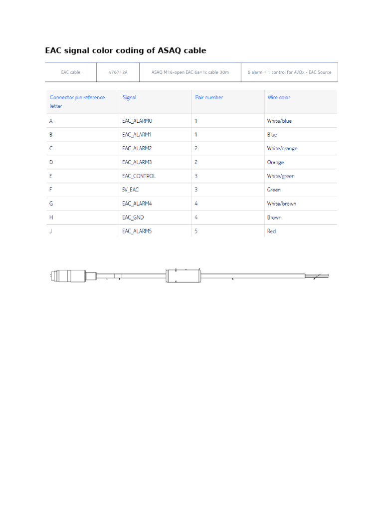 EAC Signal Color Coding For RU | PDF