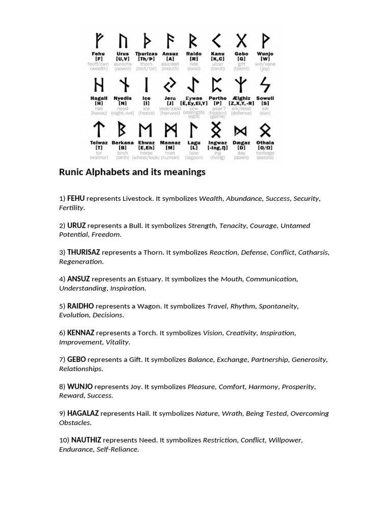 Runic Alphabet Symbols and Meanings | PDF