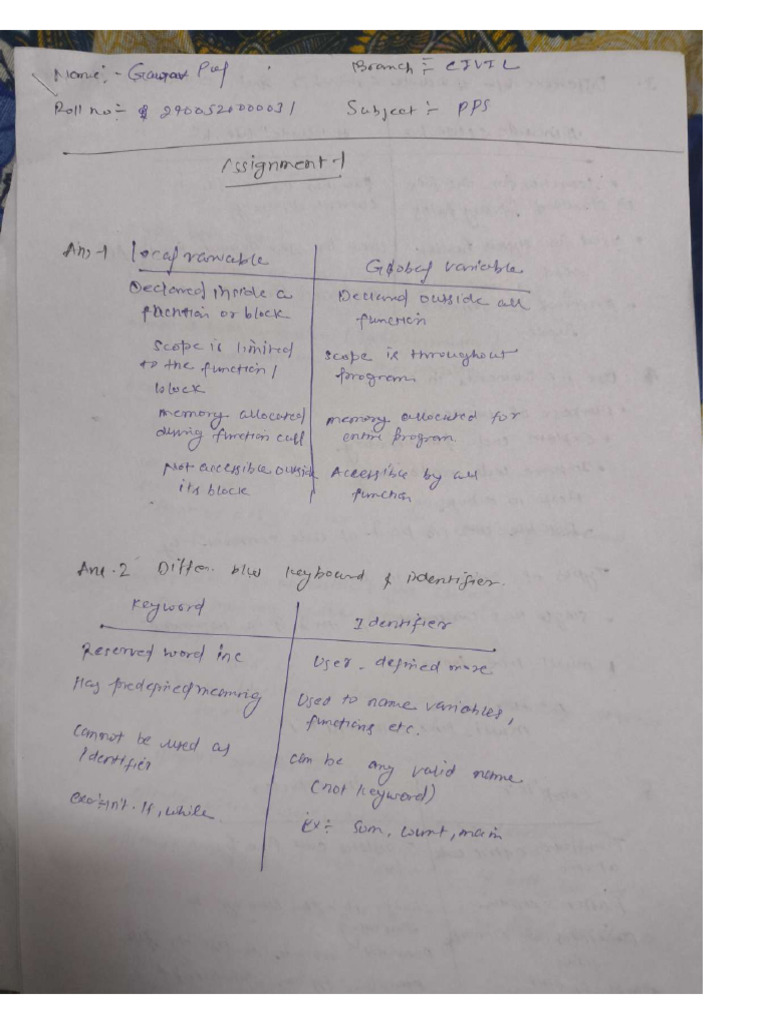 Gaurav Pal Pps Assignment | PDF