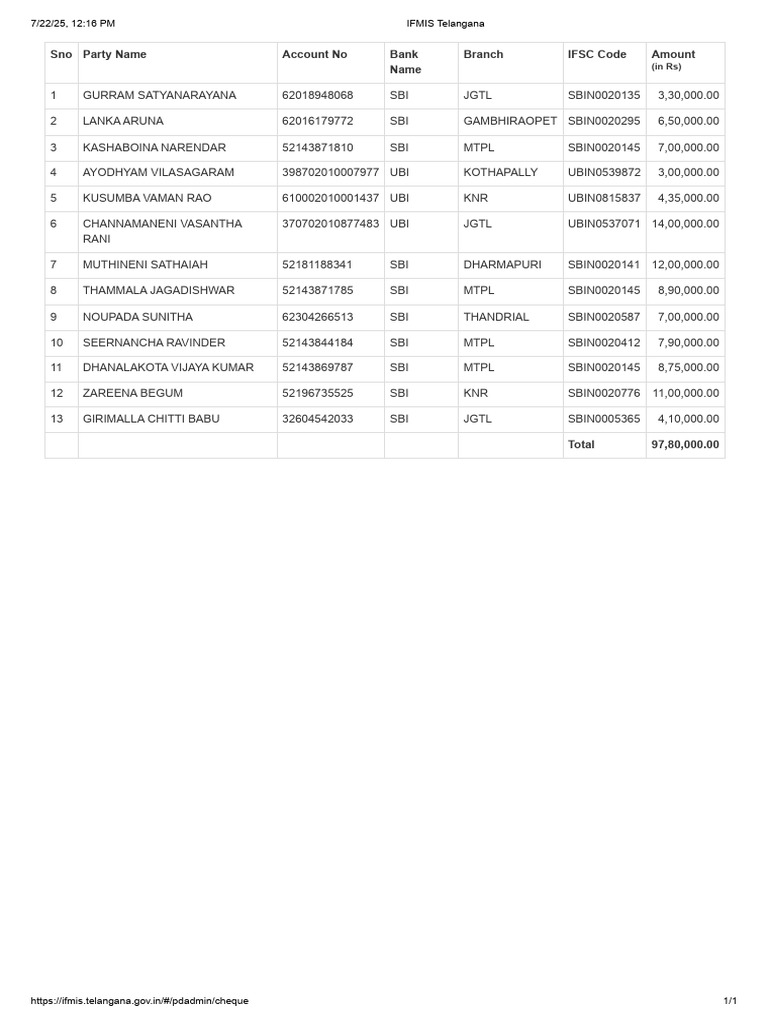 IFMIS Telangana | PDF
