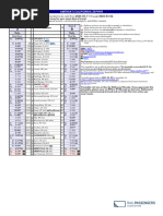 COASTER May 2025 Schedule Web | PDF