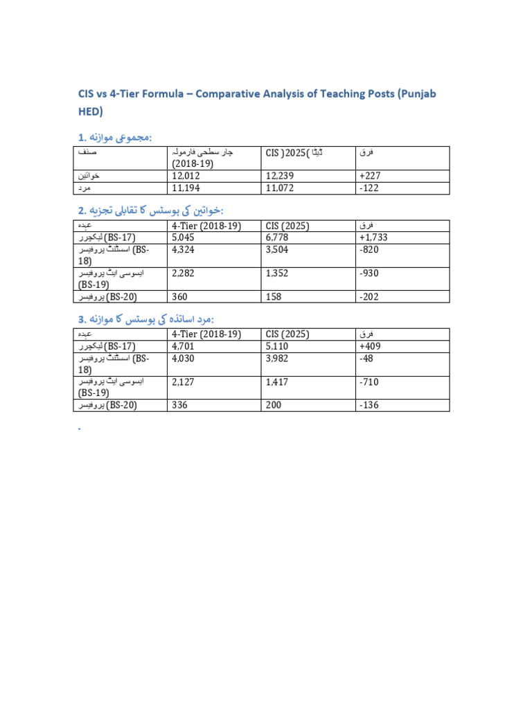 Cis Vs 4 Tier. | PDF