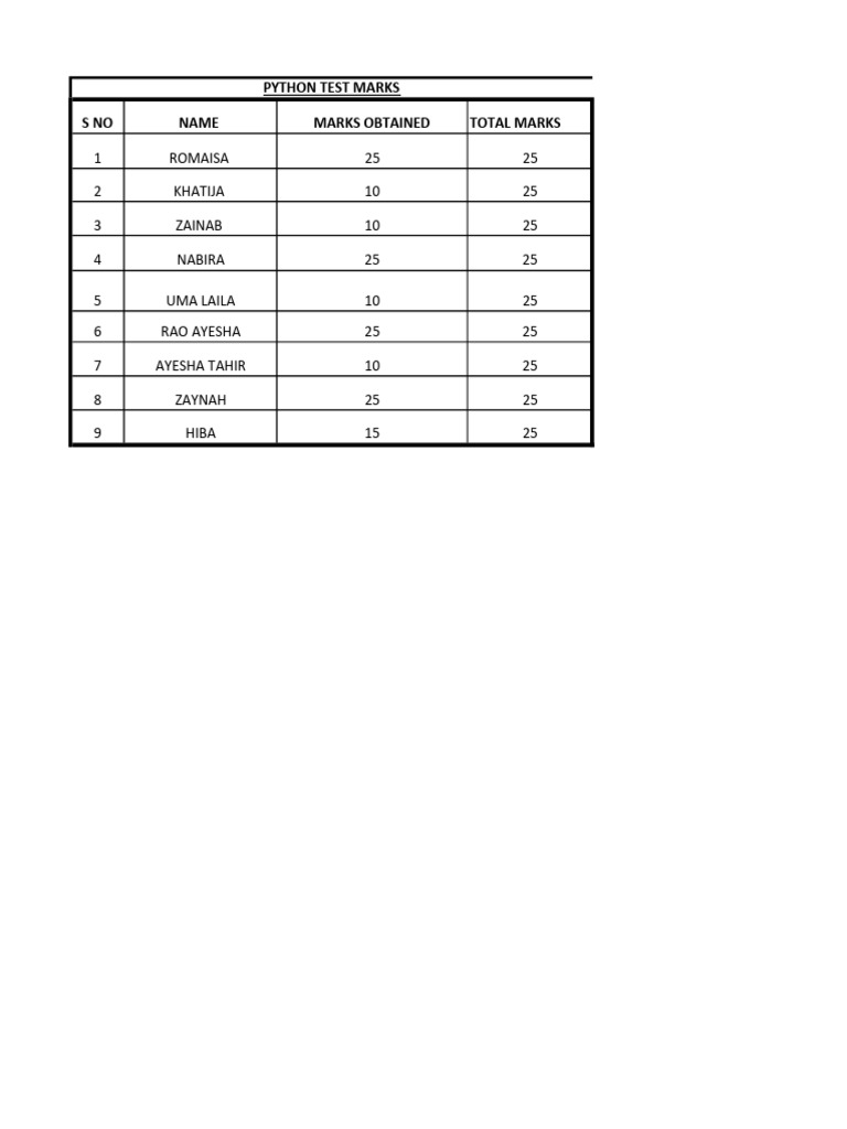 Students Marks 1 | PDF