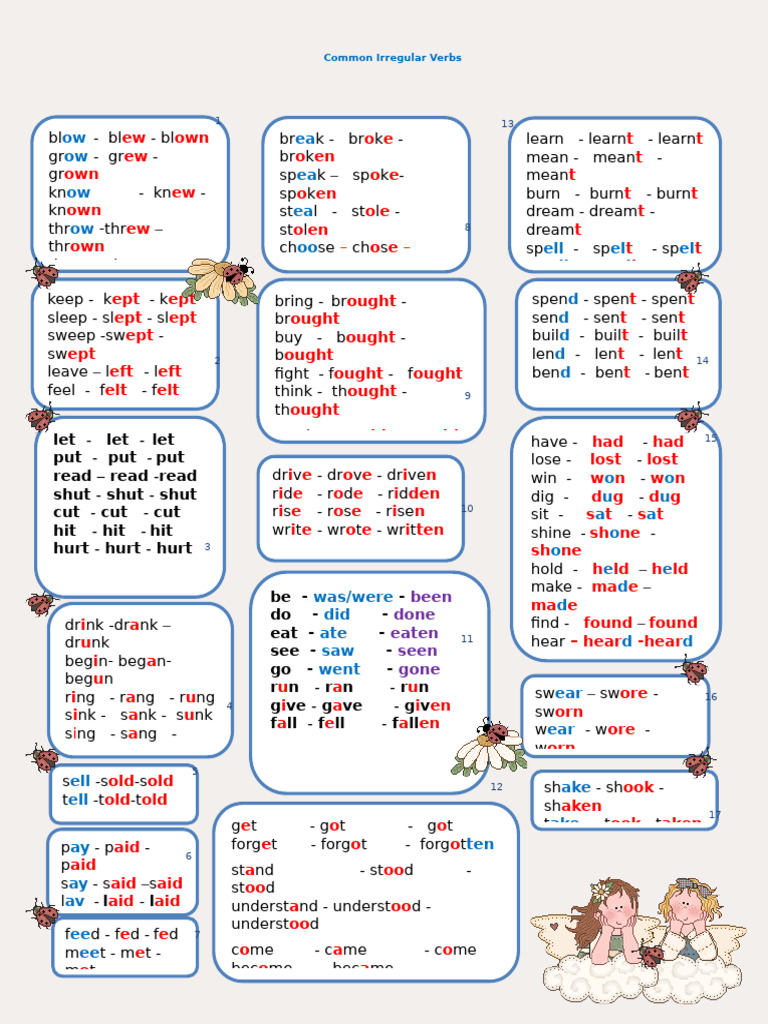 Irregular Verbs - Tables | PDF