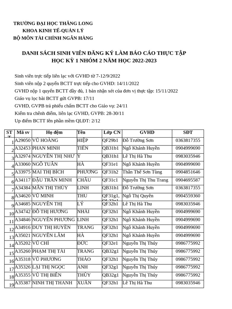TCNH Danh Sach GVHD BCTT Ky 1 Nhom 2 0 | PDF