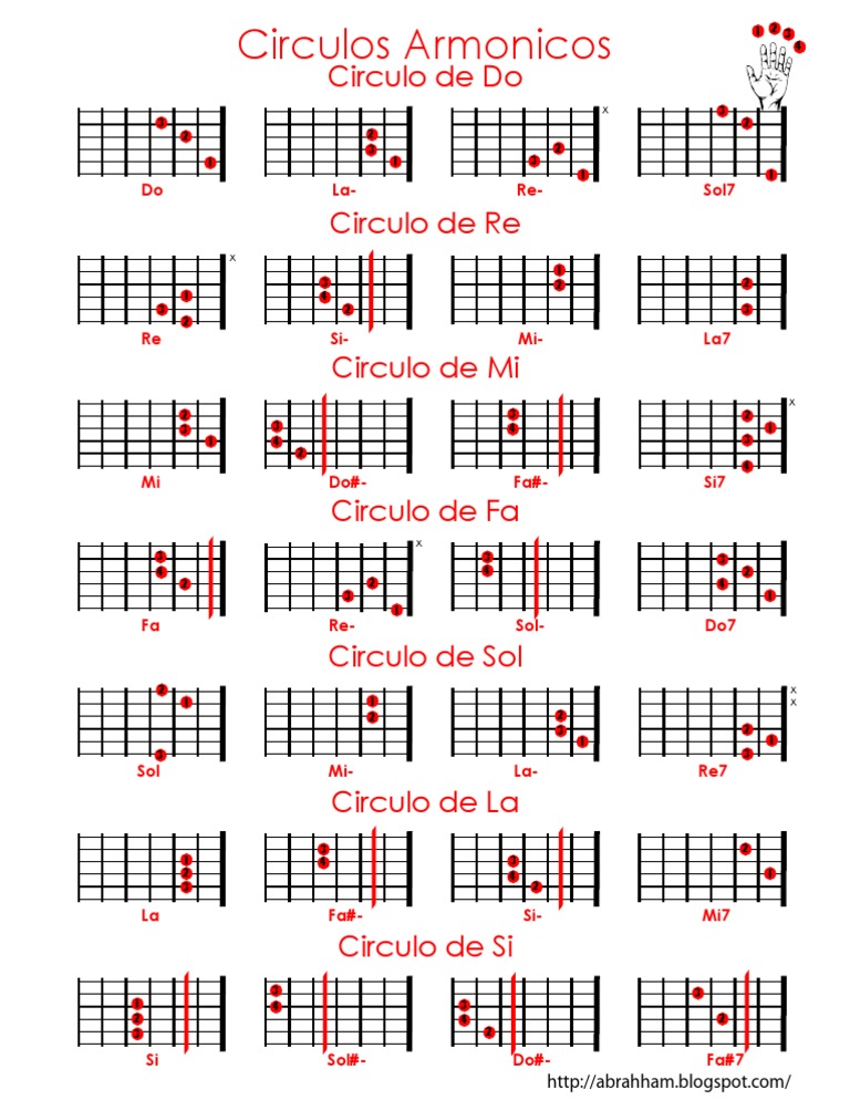 Circulos armonicos2.1 | Teoría musical | Melodía