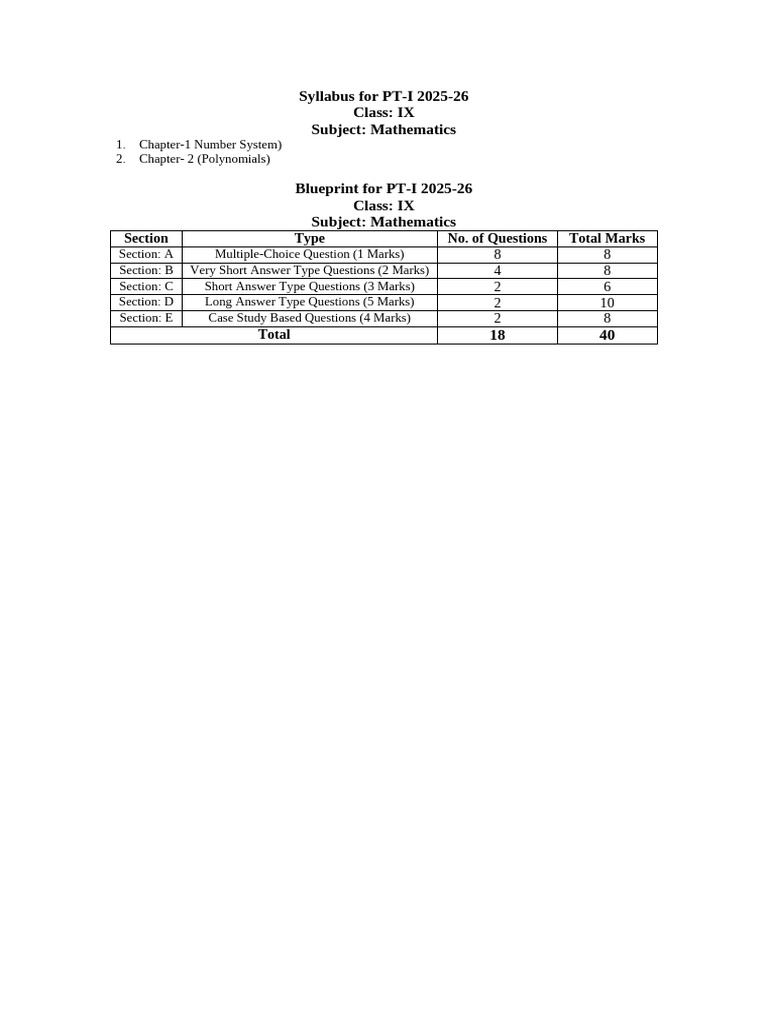 Maths Syllabus & Blueprint For PT-I (IX) | PDF