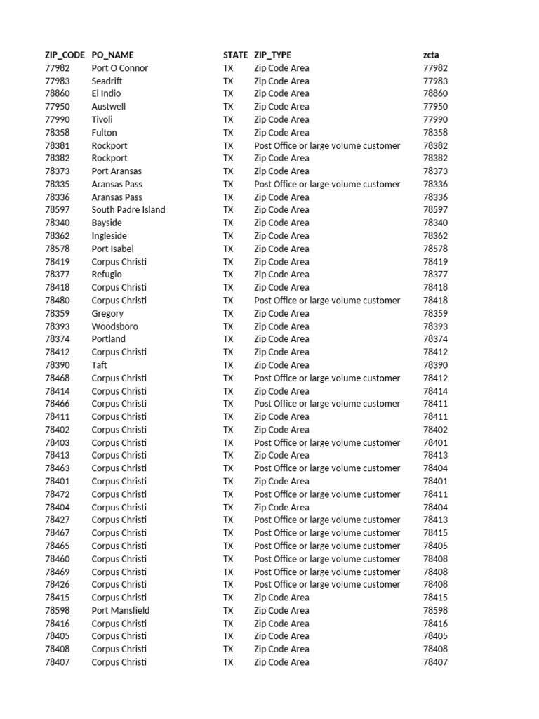 ZIP Code To ZCTA Crosswalk | PDF | Zip Code | Address (Geography)