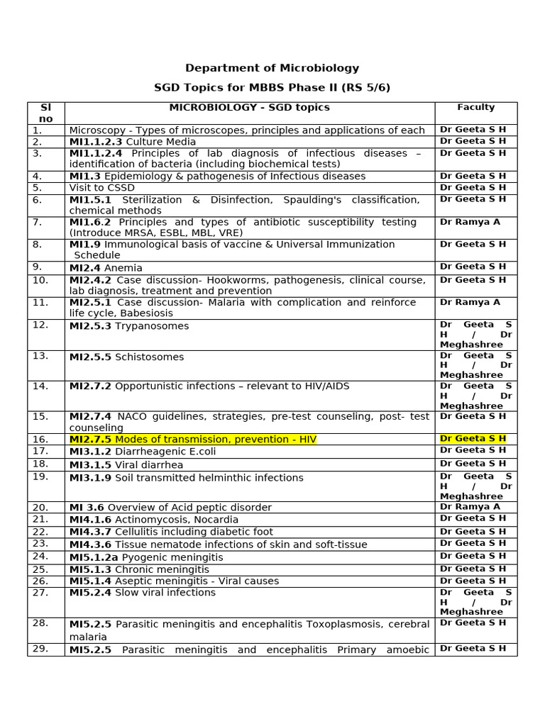 SGD Topics - For Log Book | PDF | Infection | Pneumonia