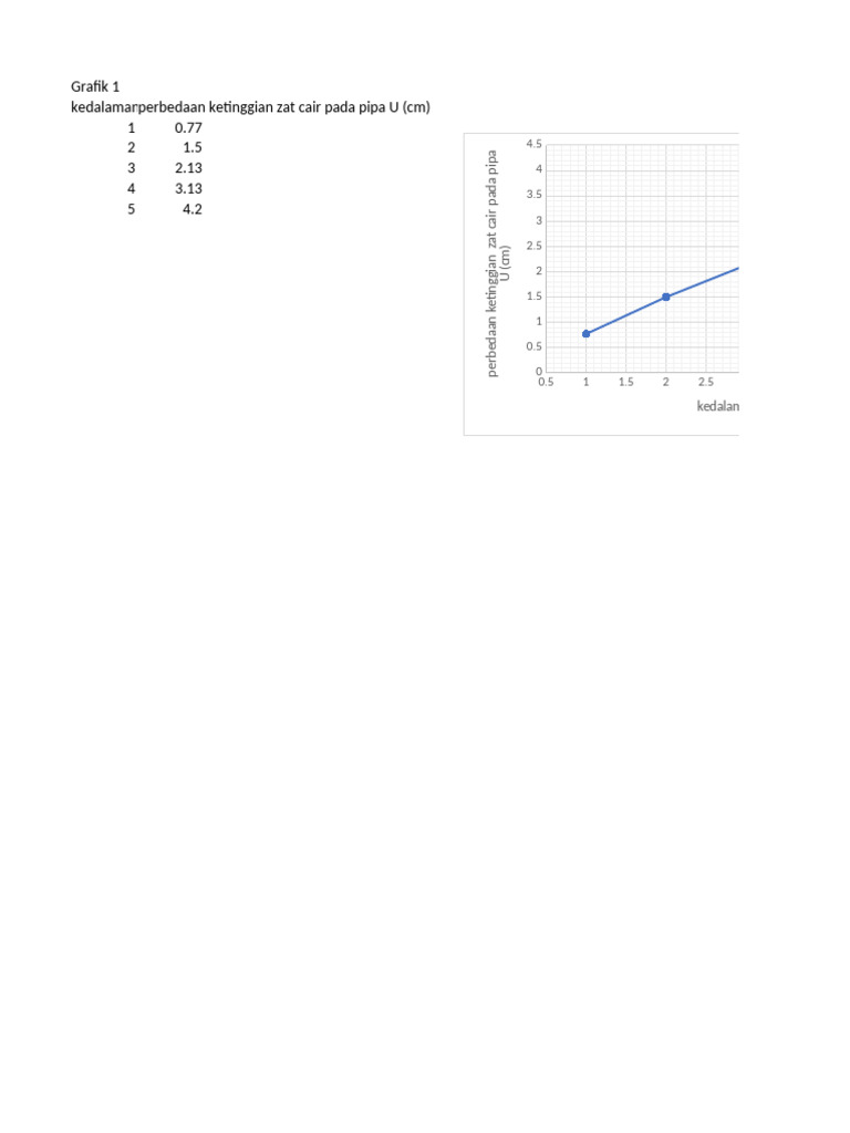 Grafik 1 Fisika | PDF