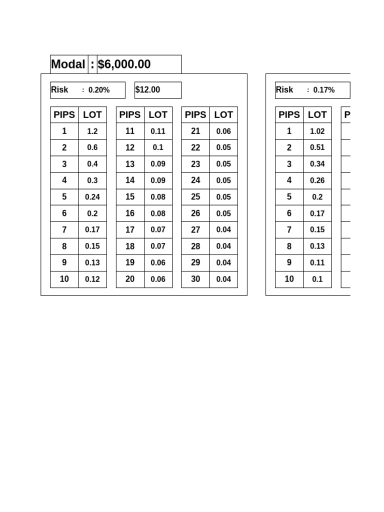 Kalkulator Lot | PDF