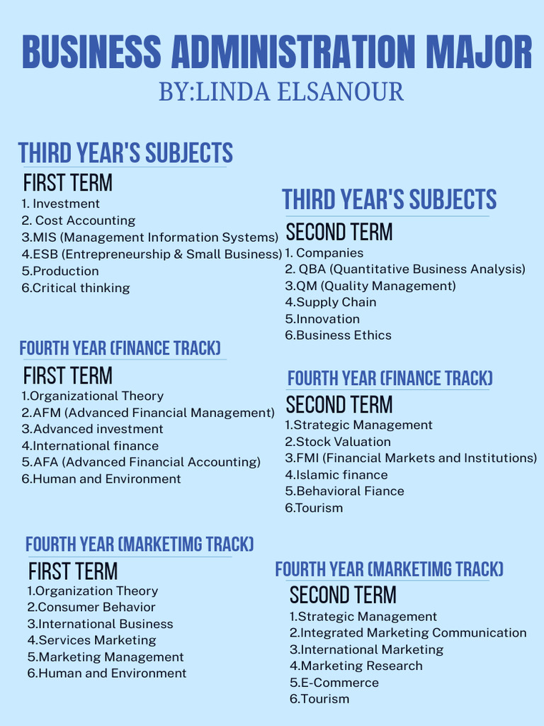 Business & Accounting Majors (L.E) . | PDF | Accounting | Financial ...