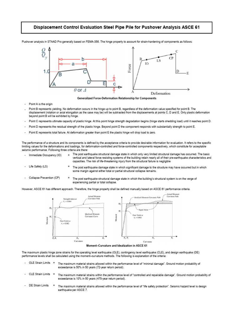Pushover Analysis for Steel Pipe Piles | PDF | Strength Of Materials ...