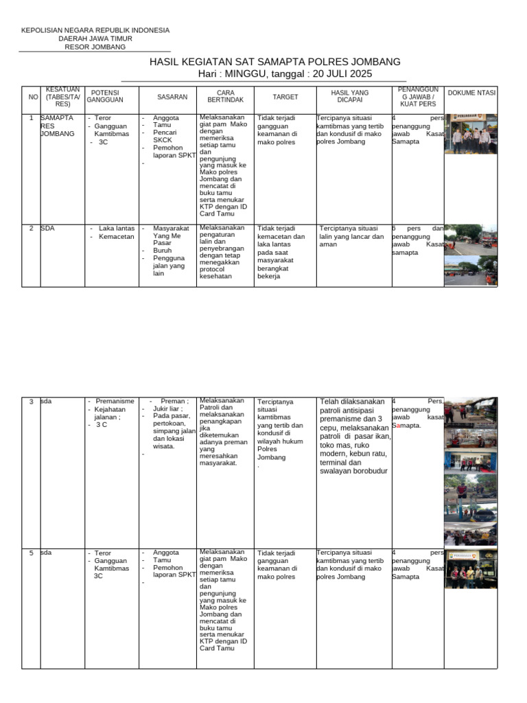 Hasil Giat Sat Samapta 20 Juli 2025 | PDF