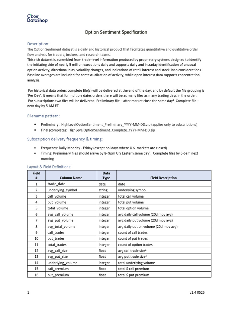 CBOE Option Sentiment Specification | PDF | Option (Finance) | Moneyness