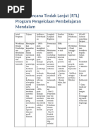 RTL Pembelajaran Mendalam Paket Terbaru | PDF