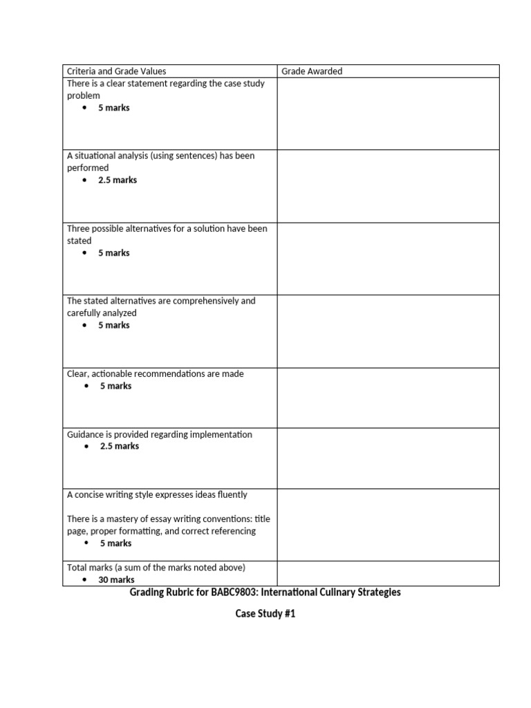 BABC9803 - Grading Rubric (Case Study 1) | PDF