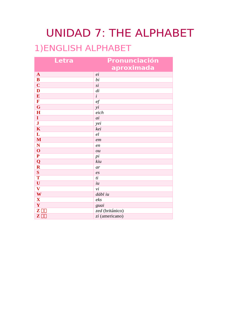 Pronunciación del Alfabeto Inglés | PDF