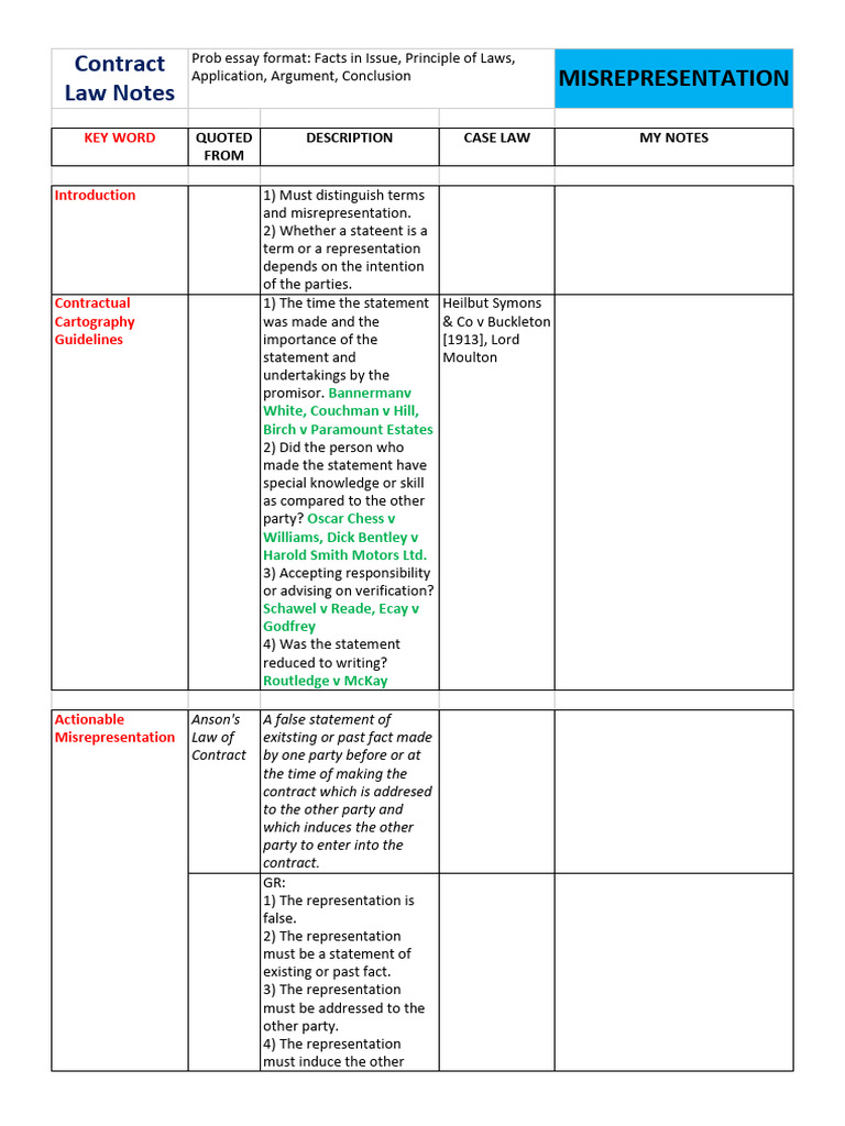 Misrepresentation in Contract Law Notes | PDF | Misrepresentation | Damages