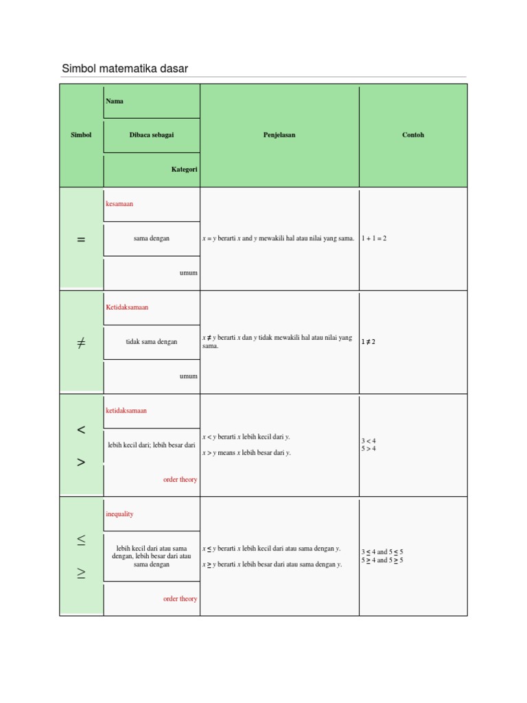 Simbol Matematika Dasar | PDF | Jika dan Hanya Jika | Objek Matematika