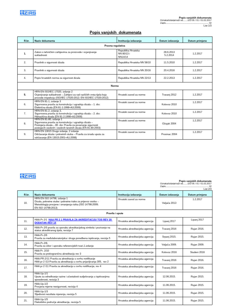 IZO 05 Popis Vanjskih Dokumenata Izdanje 01 Zapis 02 | PDF