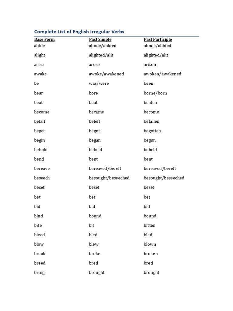 Complete Irregular Verbs List | PDF | English Grammar | Torah Books