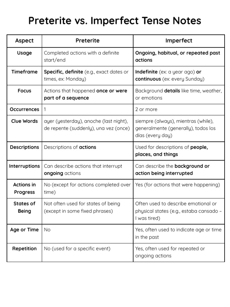 Preterite vs. Imperfect Overview | PDF | Grammatical Tense | Semantic Units