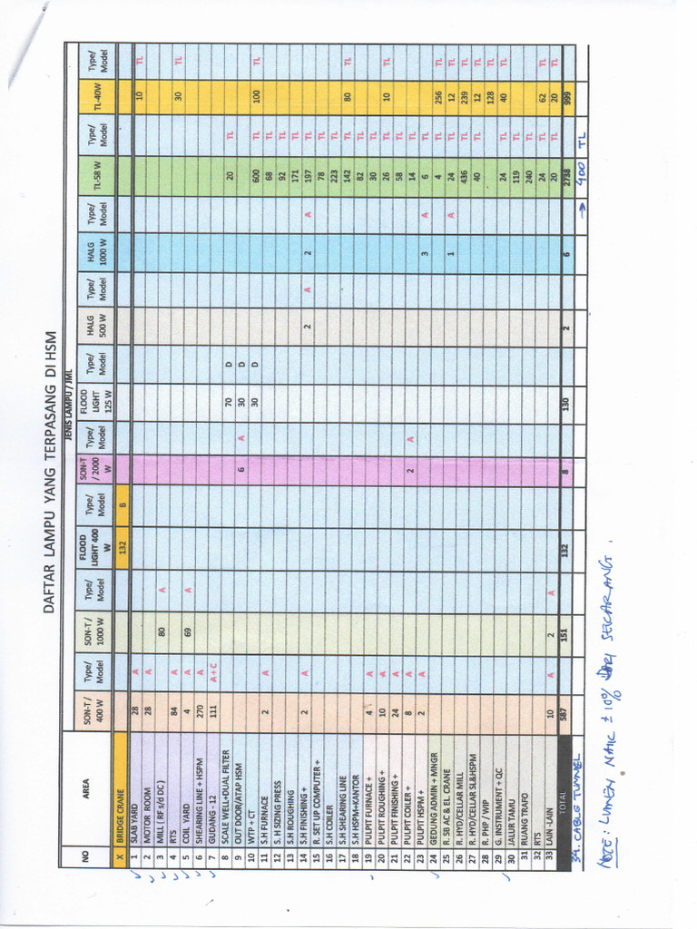 Data Lampu & Layout | PDF