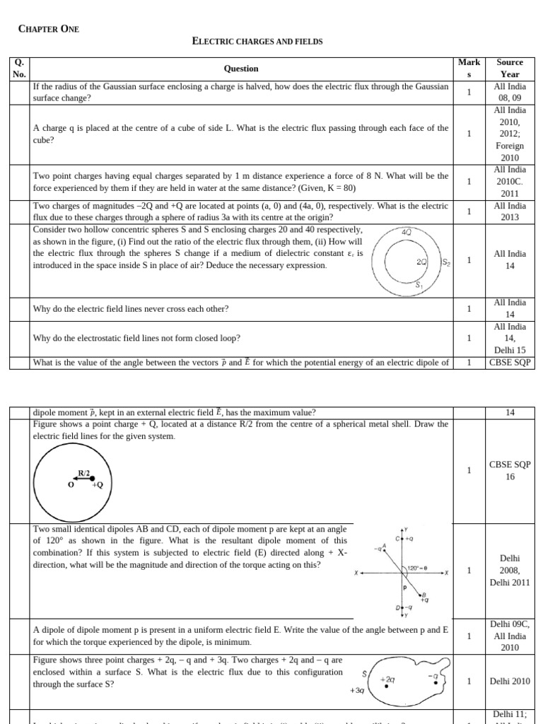 Electric Charges and Fields | PDF | Electric Field | Sphere