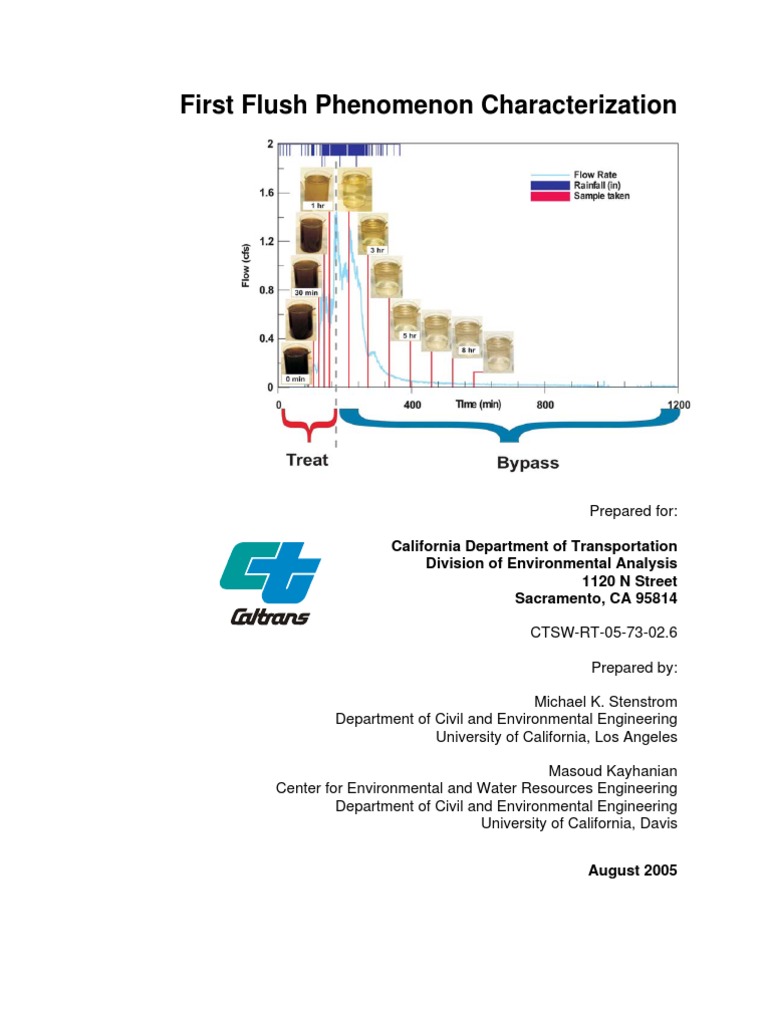 Definisi First Flush | PDF | Surface Runoff | Stormwater