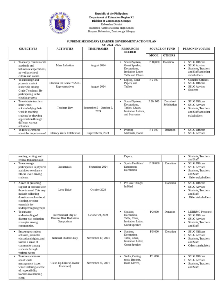 SSLG Action Plan SY. 2024 2025 | PDF