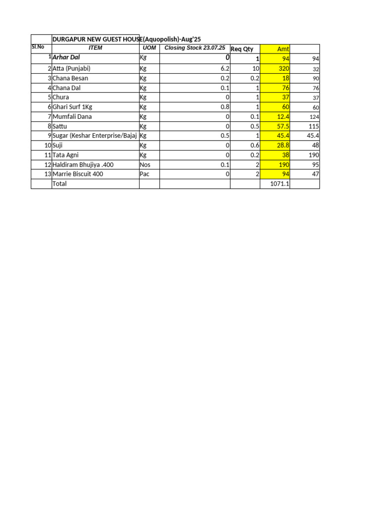 Grocery Requirement Aug'25 DGP Guest House | PDF | Indian Cuisine ...