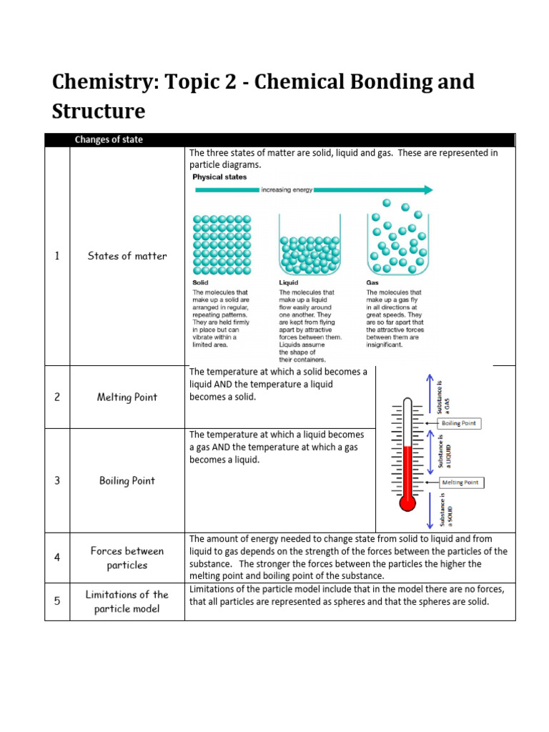 Bonding and Structure - Updated Knowledge Organiser | PDF | Ionic Bonding | Ion