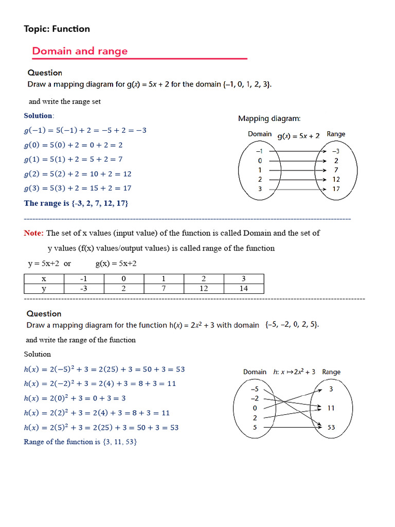 Domain and Range of Functions | PDF