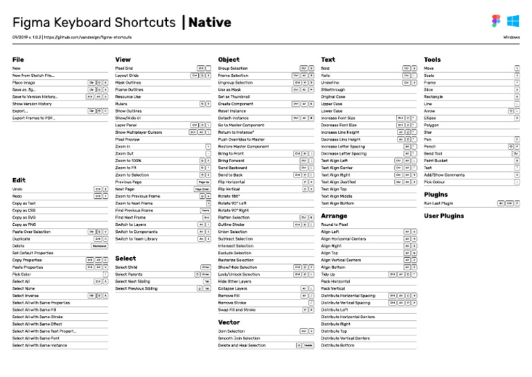 Figma Shortcuts Windows Native | PDF | Software | Graphic Design