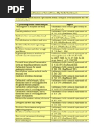 NAAMM NOMMA Finishes Manual PDF | PDF | Abrasive | Metals