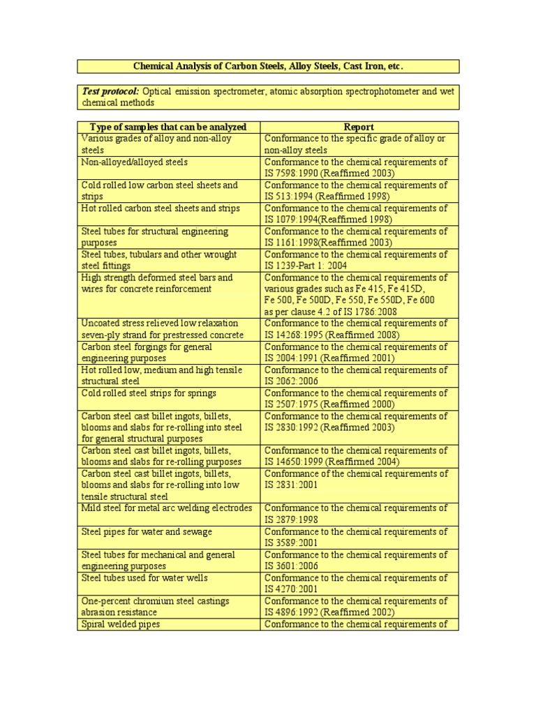 Carbon Steels, Alloy Steels and Cast Iron | PDF | Rolling (Metalworking ...