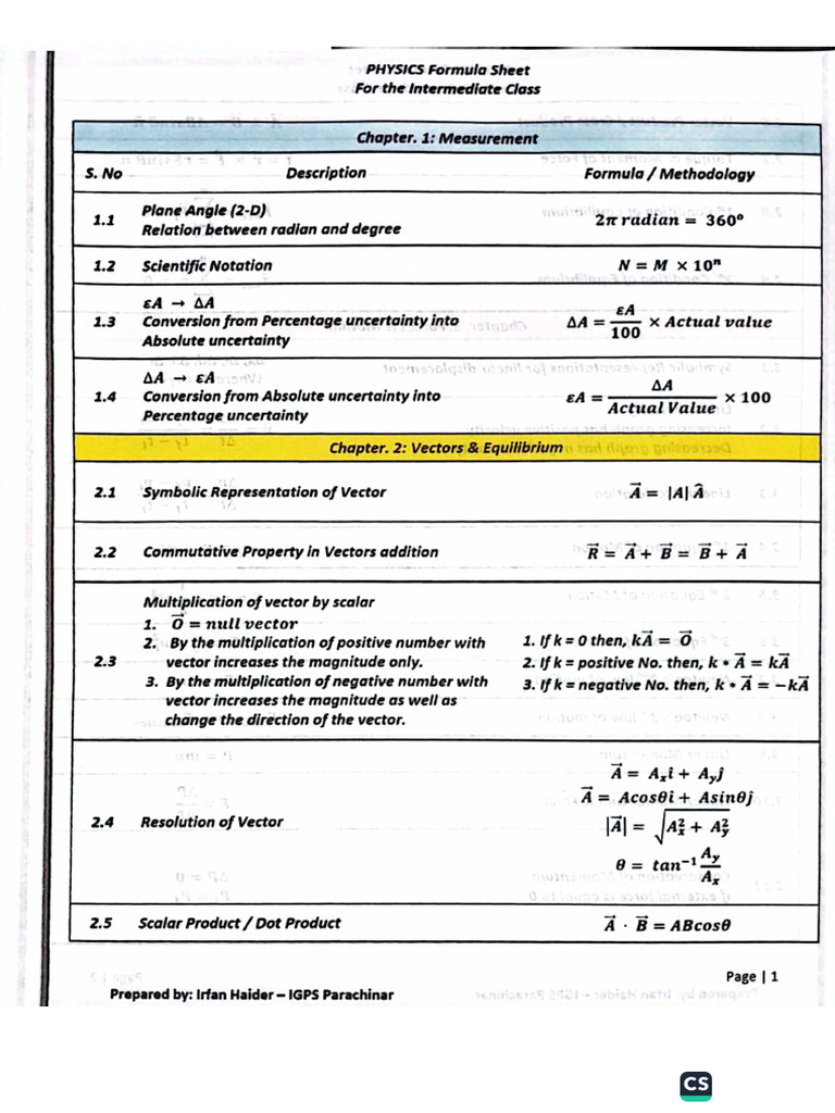 Physics Formulae For FSC | PDF