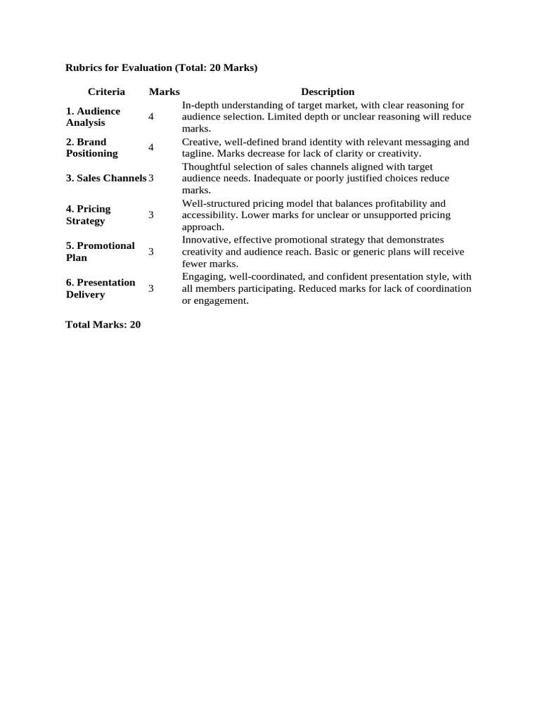Evaluation Rubrics for Marketing Projects | PDF