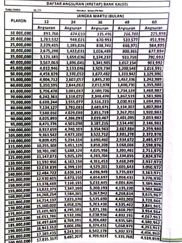 Tabel Angsuran PPPK | PDF