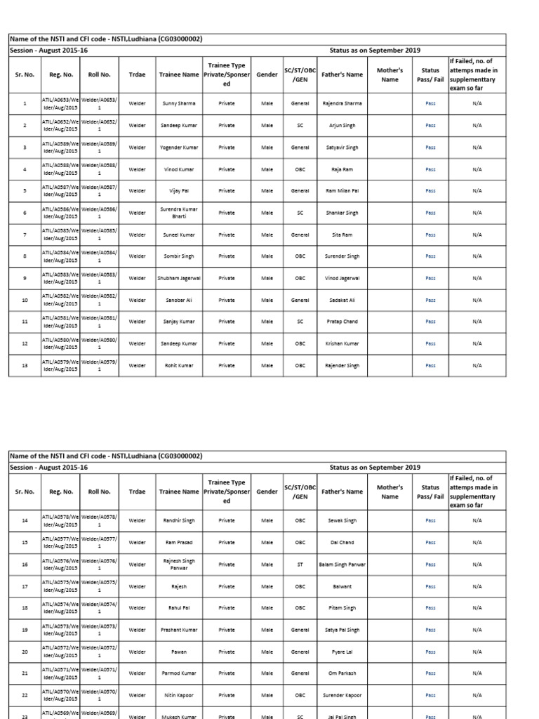 NSTI Ludhiana 2015-16 | PDF