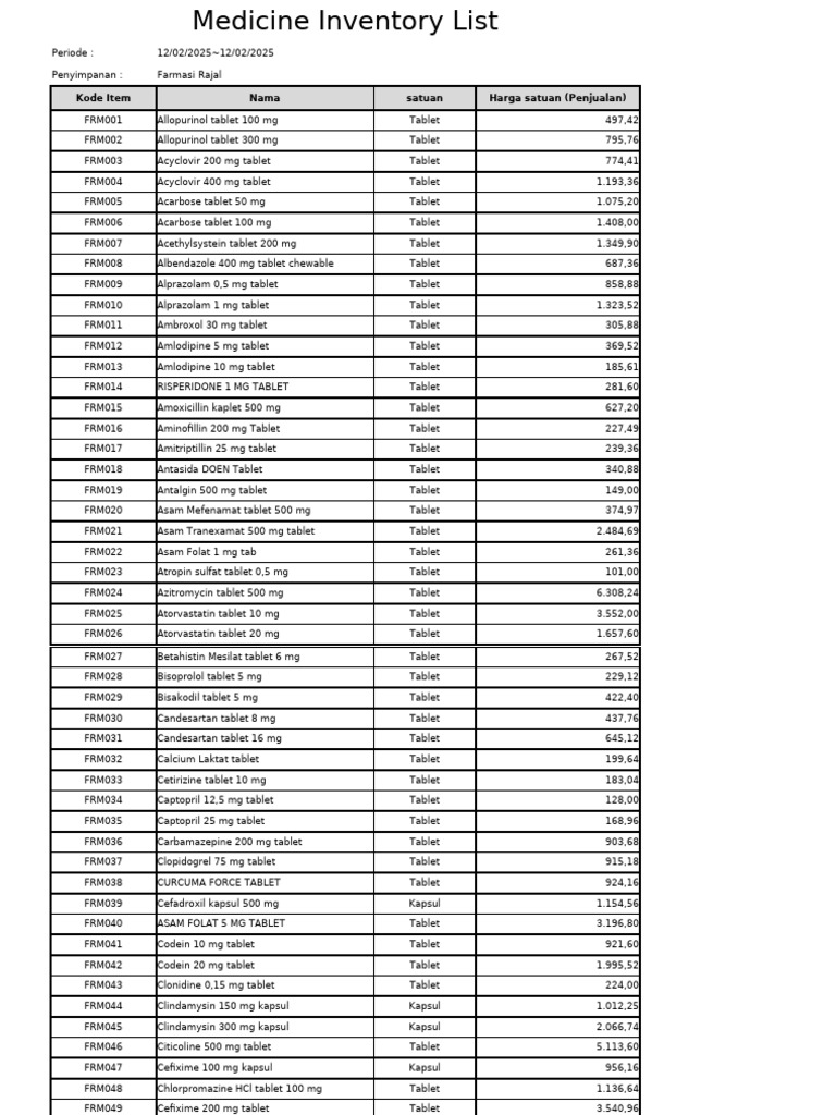 Medicine Price List Overview | PDF | Drugs | Drugs Acting On The ...