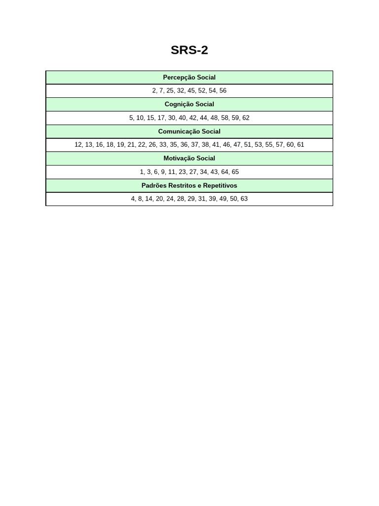 SRS 2 | PDF