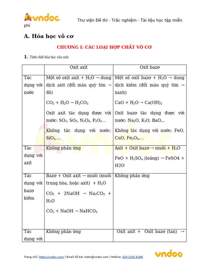 Tom Tat Ly Thuyet Hoa 9 | PDF