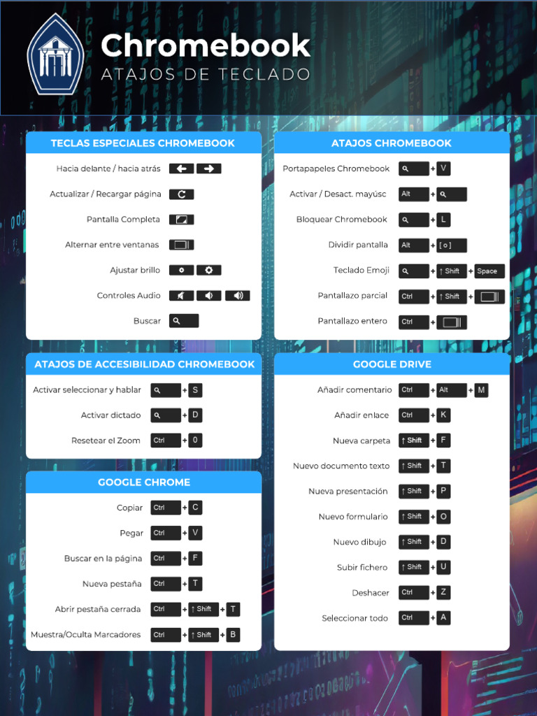 Chromebook Shortcuts | PDF