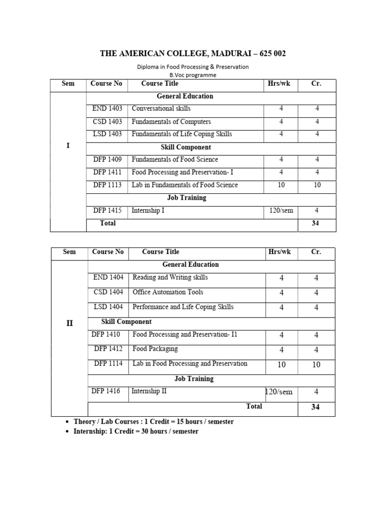 Food Processing and Preservation | PDF | Operating System | Food ...