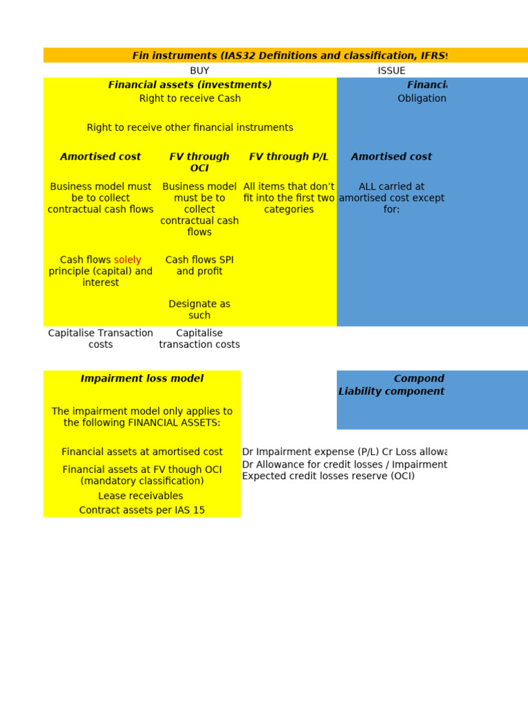 Financial Instruments: IAS 32 & IFRS 9 Guide | PDF | Bonds (Finance ...