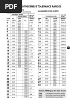 Surface Roughness Chart | PDF | Surface Roughness | Mean