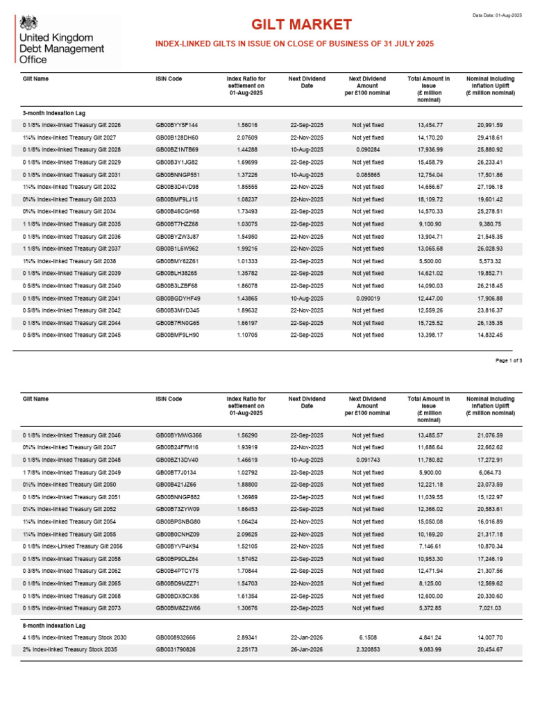 Index-Linked Gilts Overview as of 2025 | PDF | Gilt Edged Securities ...