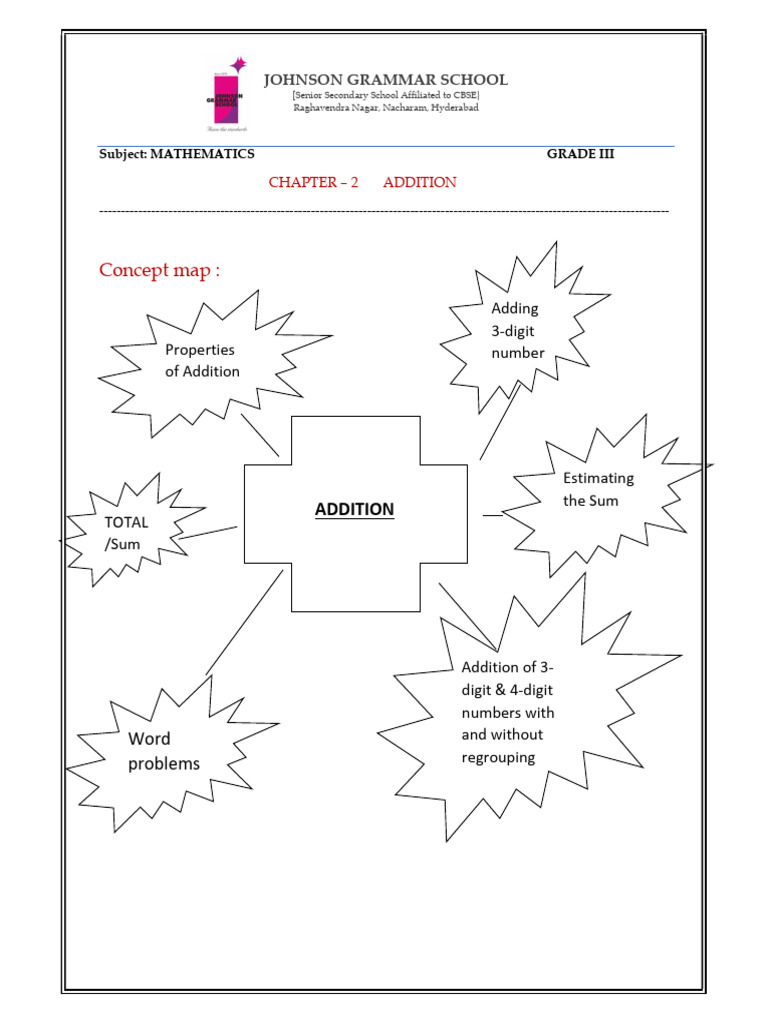 GR 3 Math CH 2 Lesson Notes | PDF | Mathematics | Arithmetic